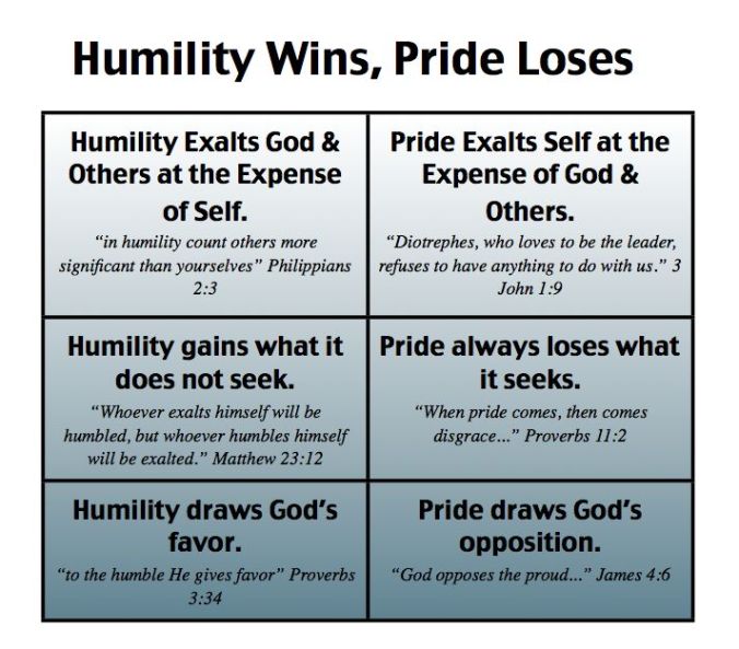 Anavah, (or Humility) | Alaska Bible Teacher